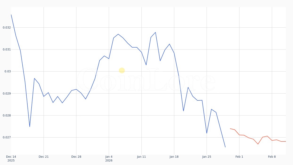 Audius краткосрочный прогноз курса