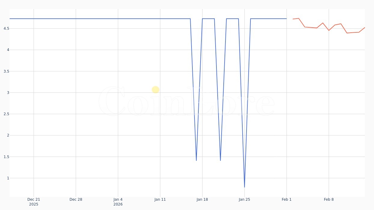 Augur краткосрочный прогноз курса