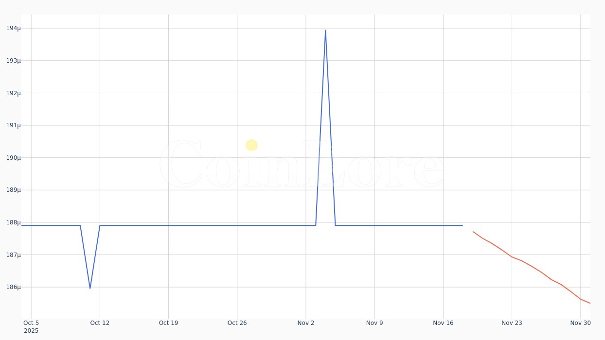 Aureus Nummus Gold short-term price prediction