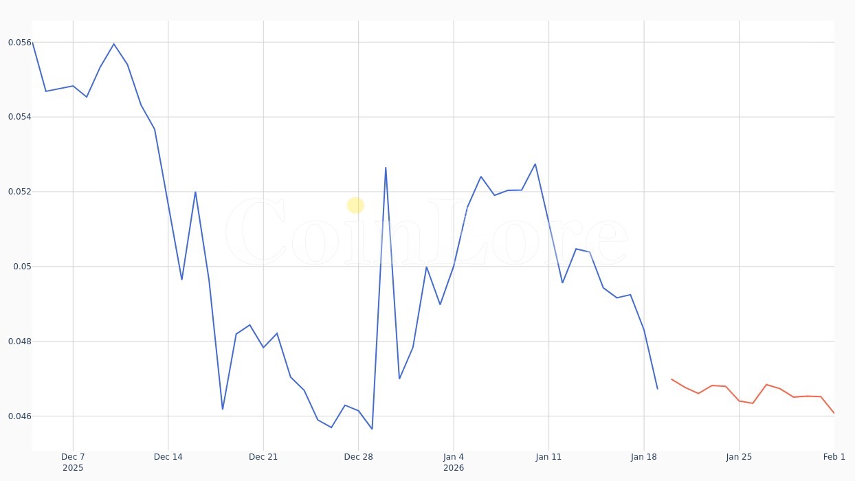 Aurora краткосрочный прогноз курса