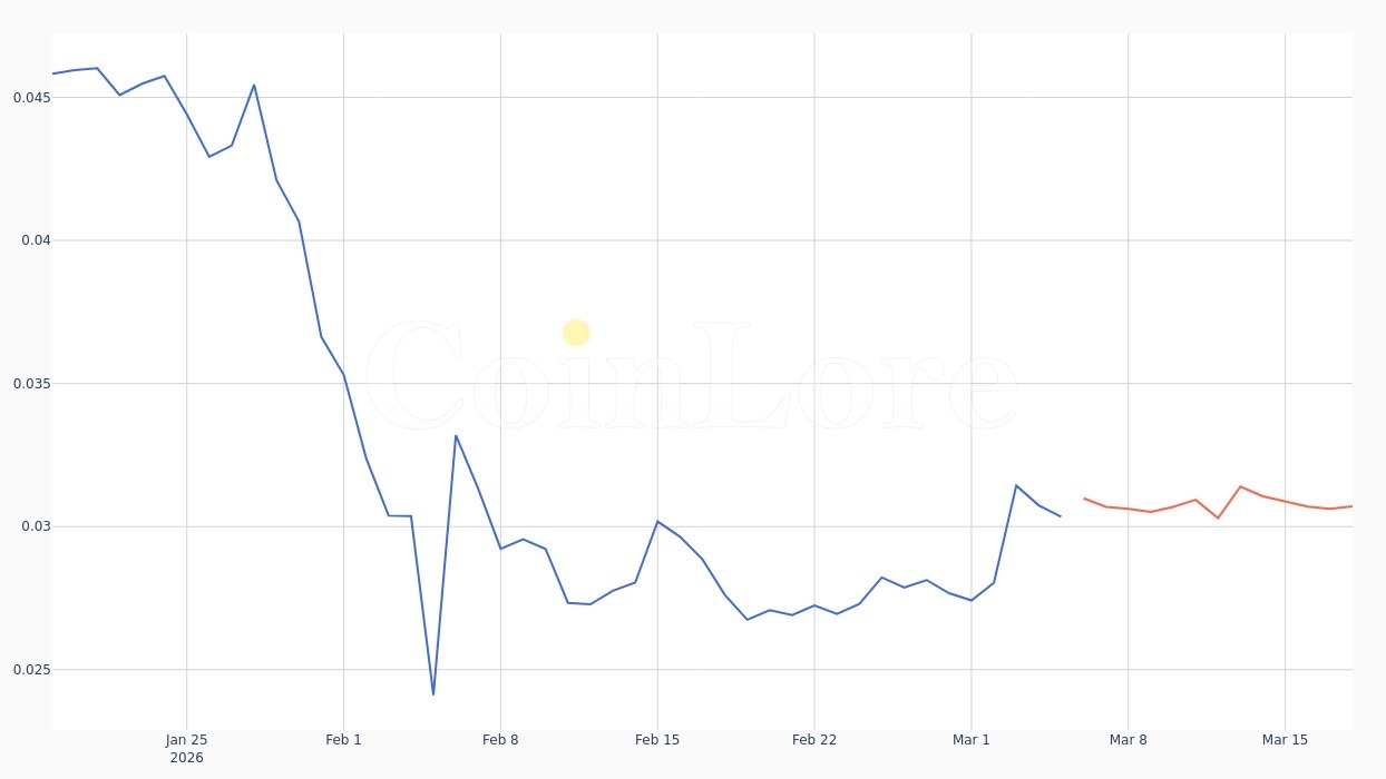 Aurora краткосрочный прогноз курса