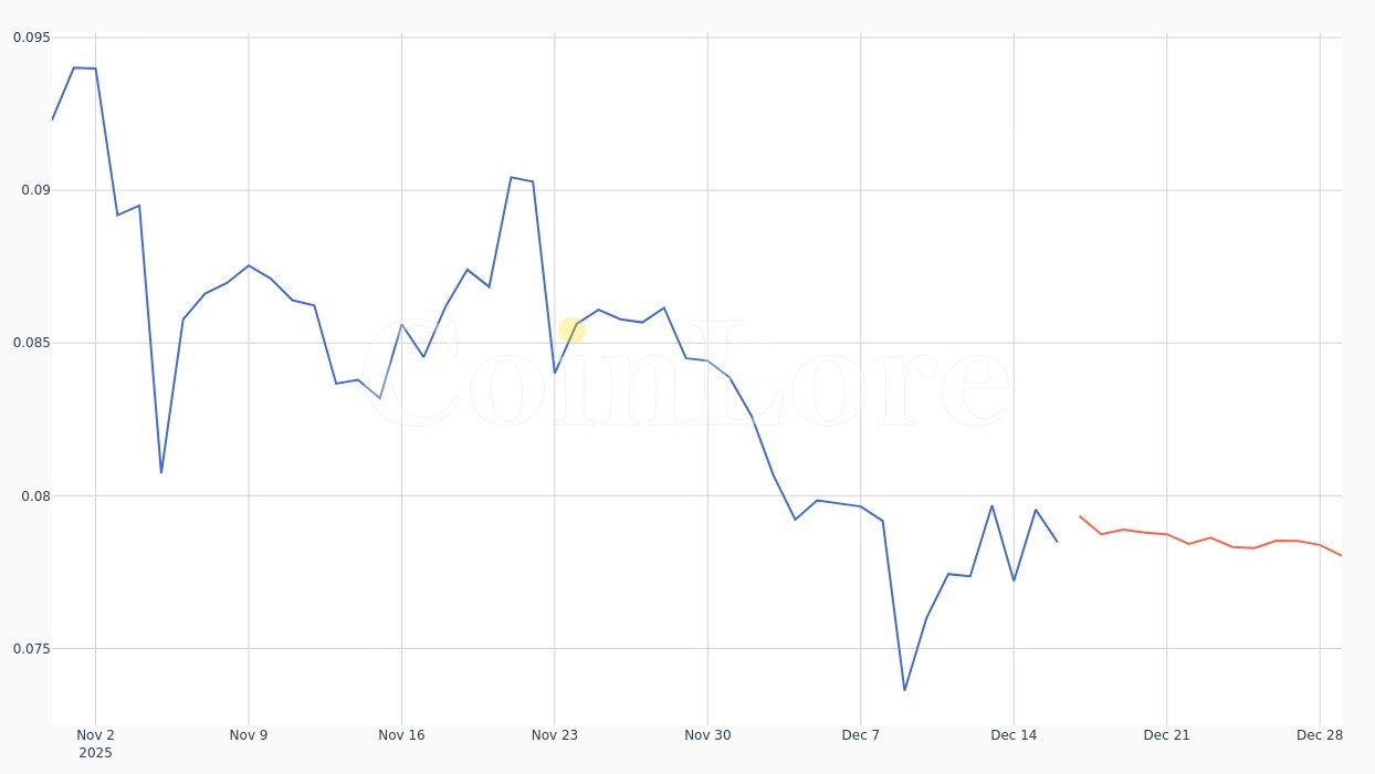 Aurory краткосрочный прогноз курса