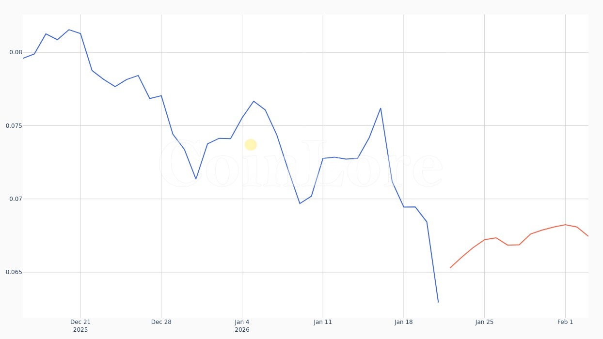 Aurory краткосрочный прогноз курса