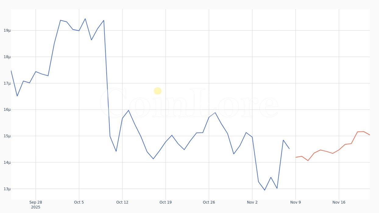Australia Cash short-term price prediction