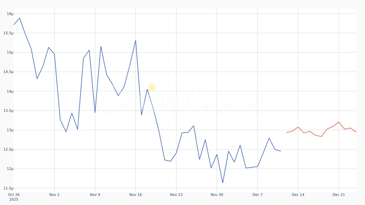 Australia Cash short-term price prediction