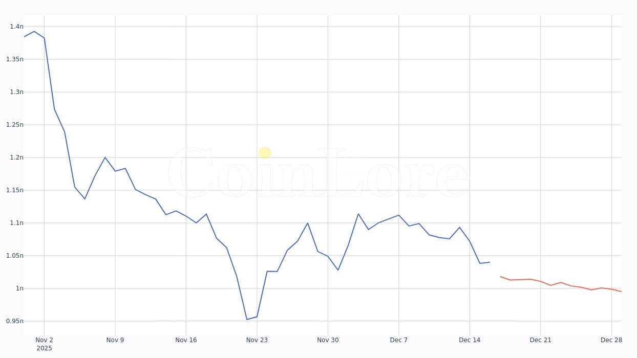 Australian Safe Shepherd краткосрочный прогноз курса