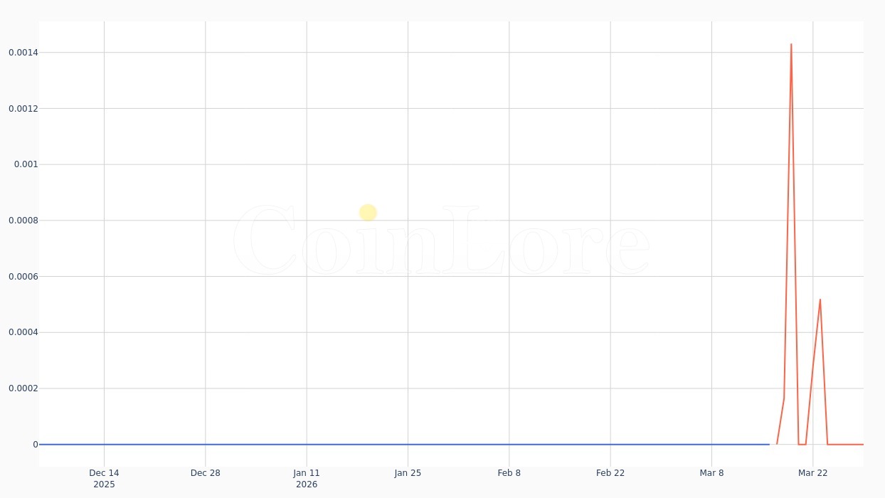 Australian Safe Shepherd краткосрочный прогноз курса