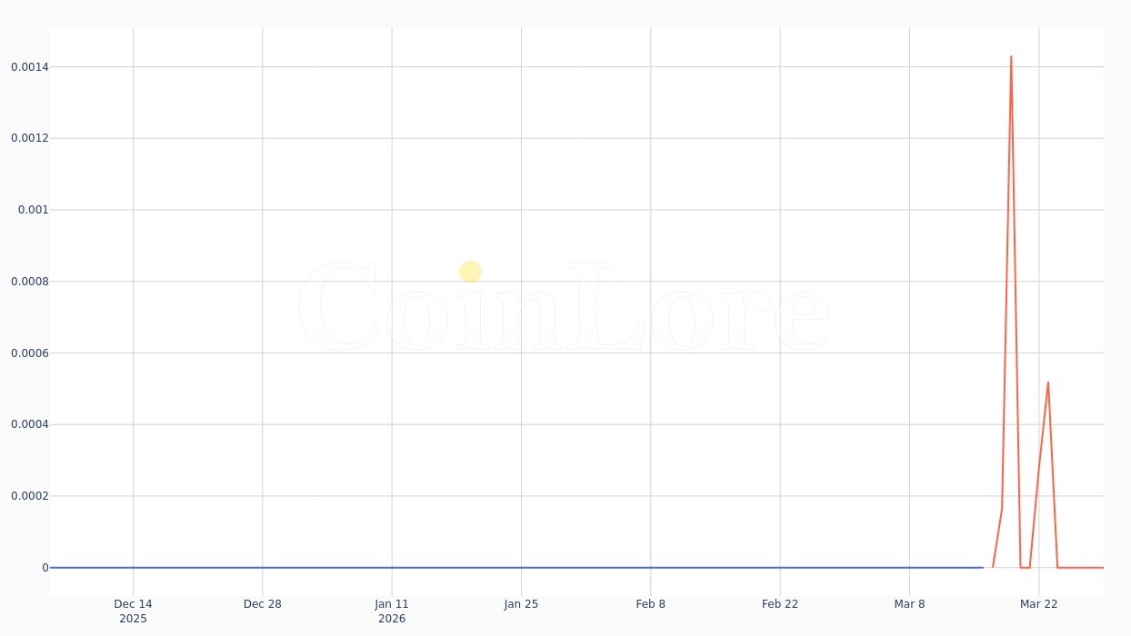 Australian Safe Shepherd краткосрочный прогноз курса