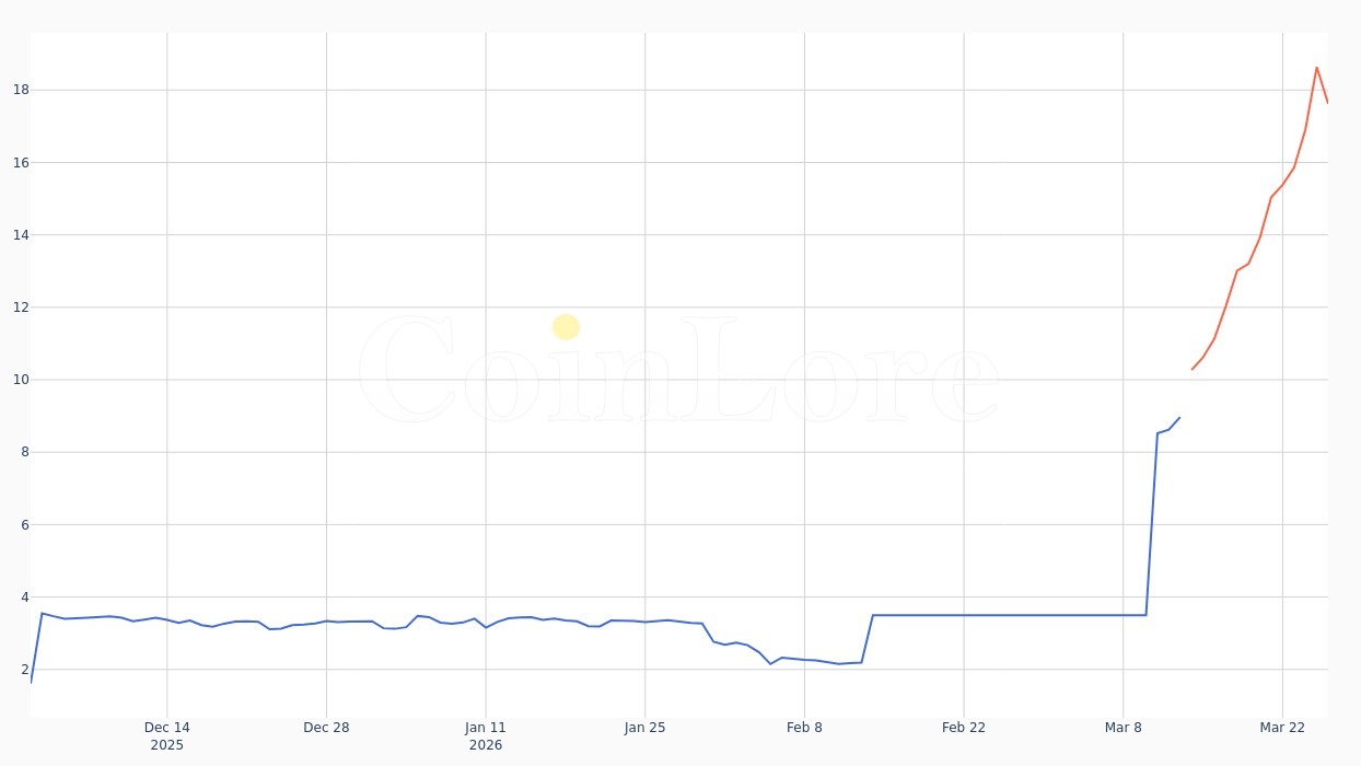 Auto краткосрочный прогноз курса