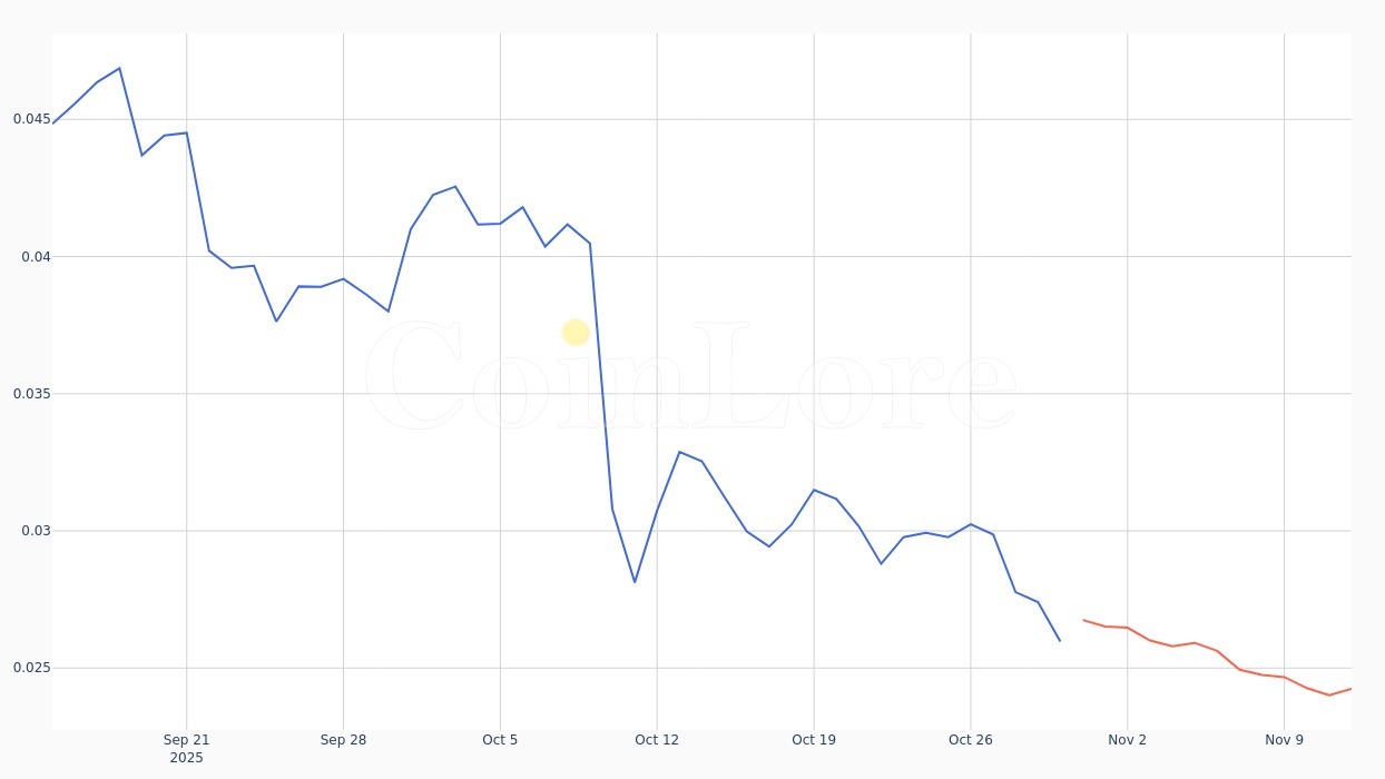 Automata краткосрочный прогноз курса