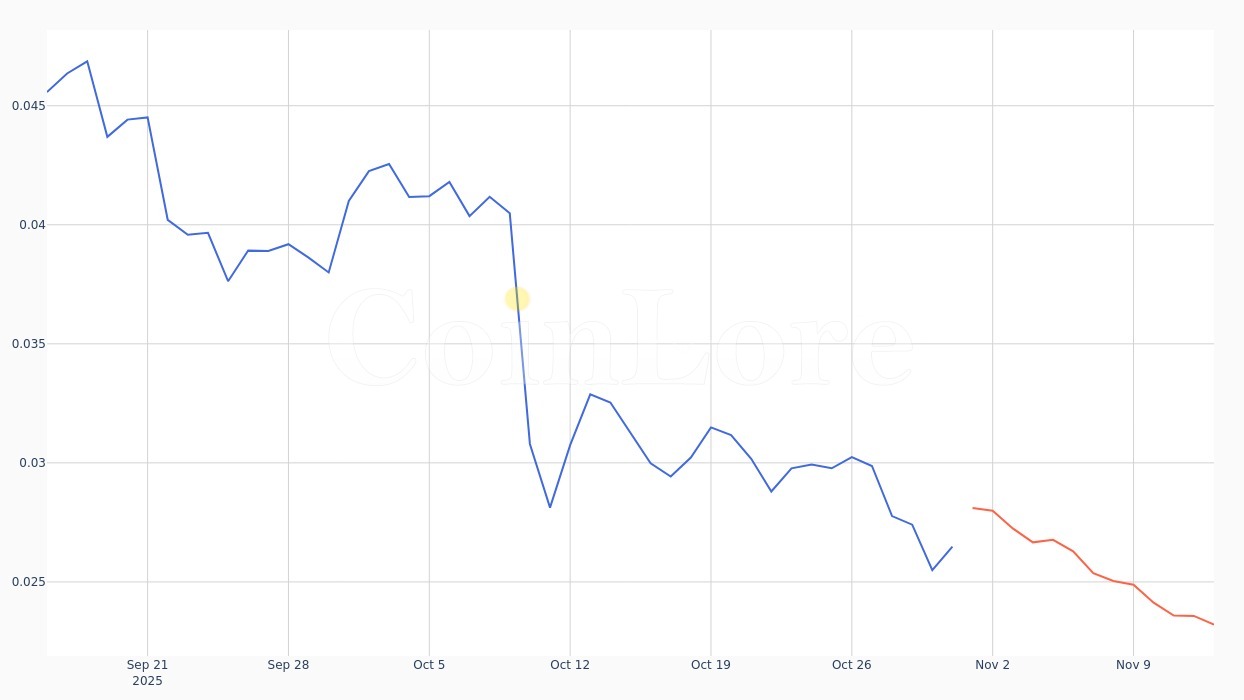Predicción del precio a corto plazo de Automata