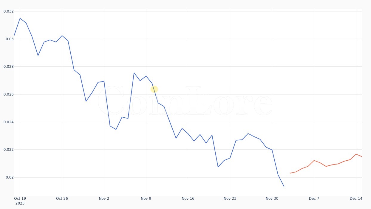 Automata kurzfristige Kurs prognose