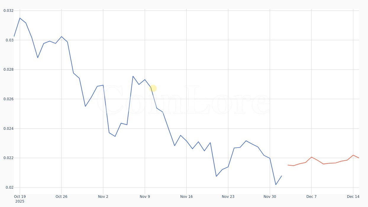 Automata kısa vadeli fiyat tahmini