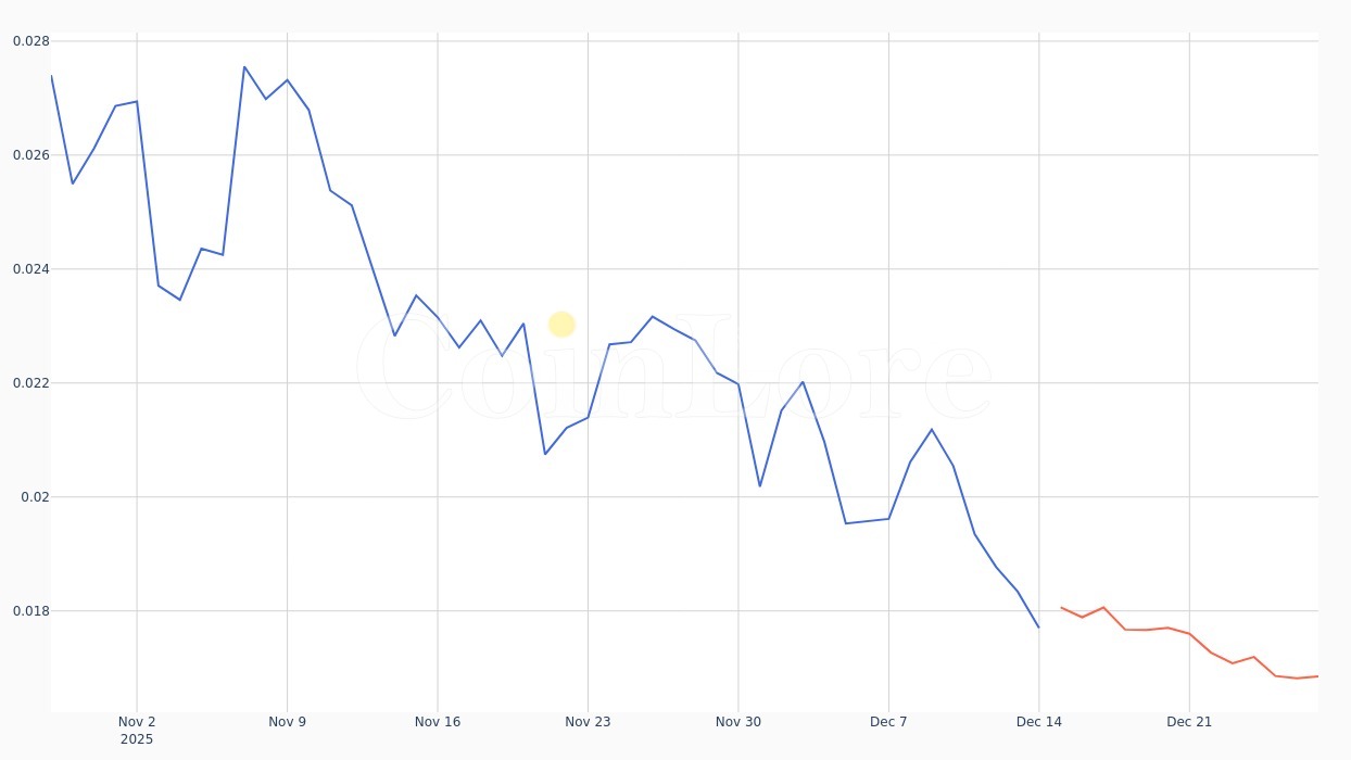 Automata краткосрочный прогноз курса