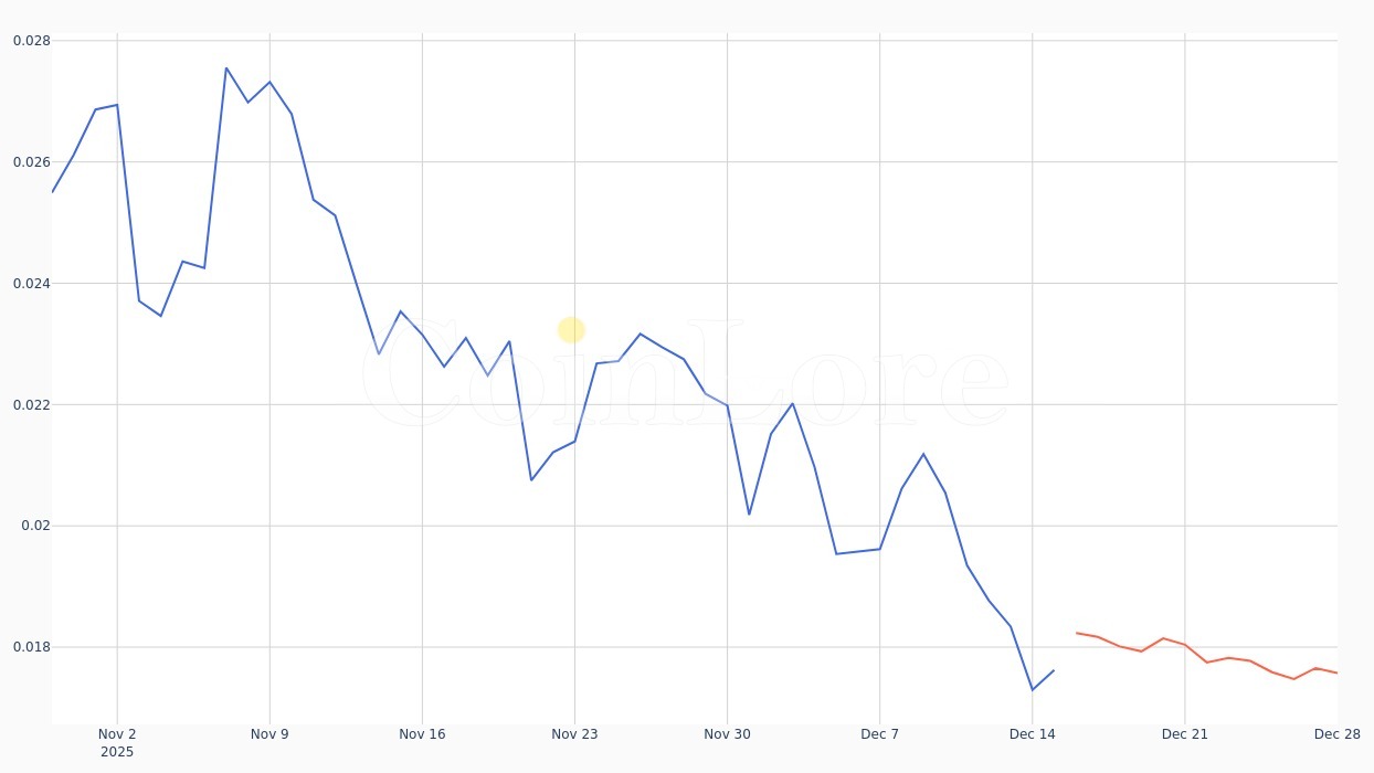 Predicción del precio a corto plazo de Automata