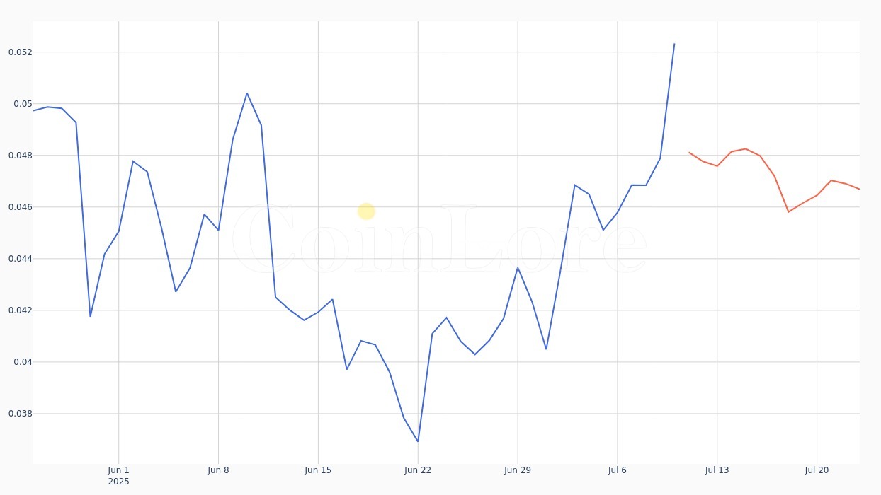 Automata краткосрочный прогноз курса