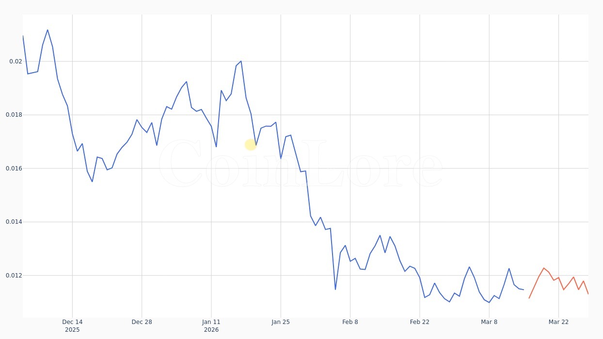 Automata краткосрочный прогноз курса
