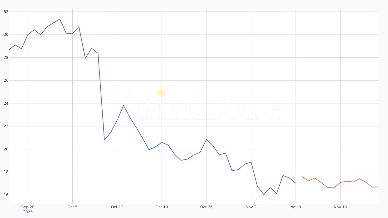 Аваланч краткосрочный прогноз курса