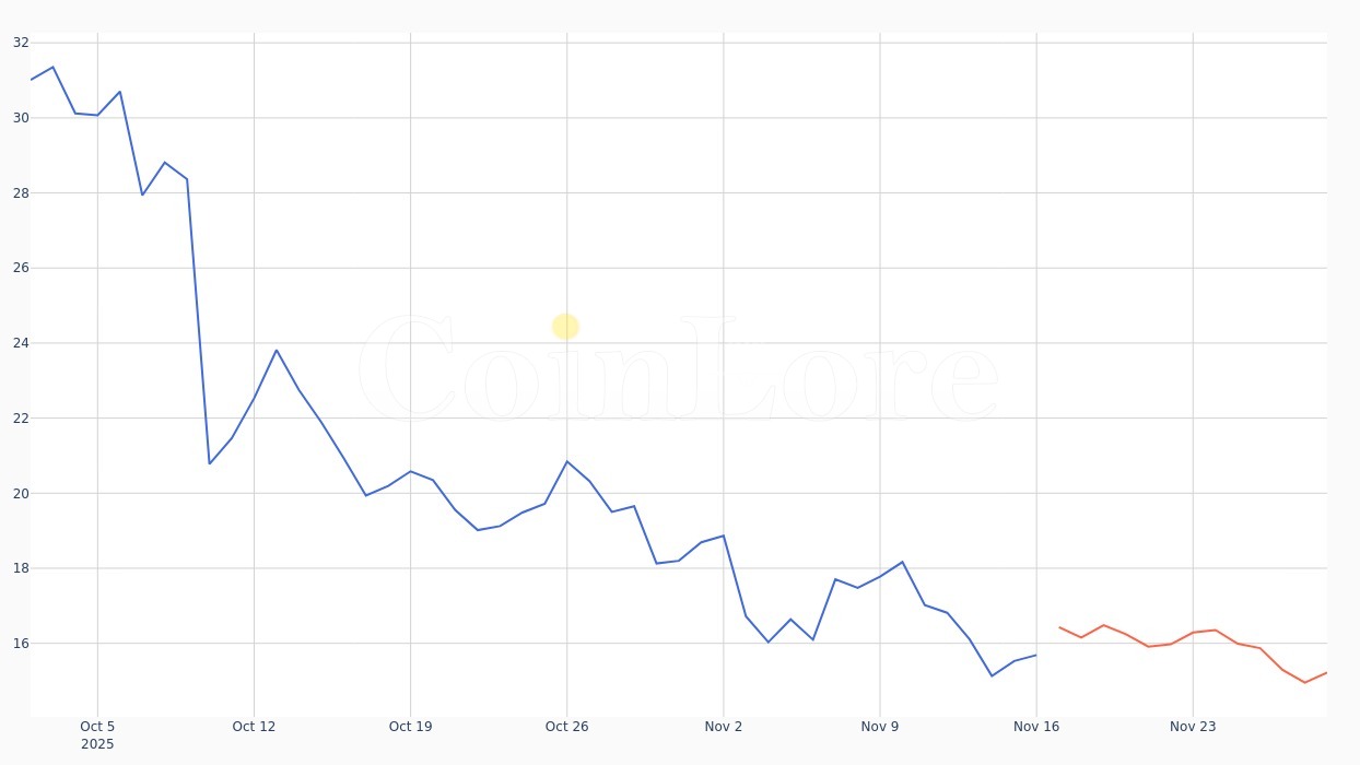 Аваланч краткосрочный прогноз курса