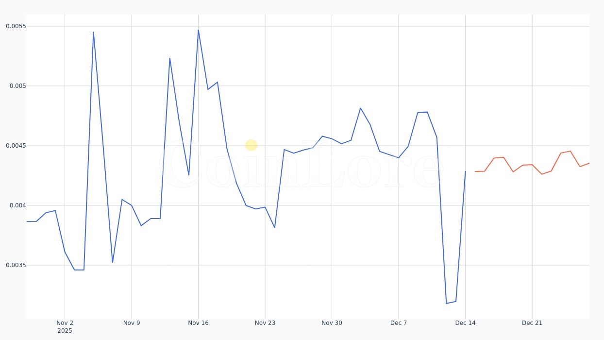 Predicción del precio a corto plazo de AVINOC