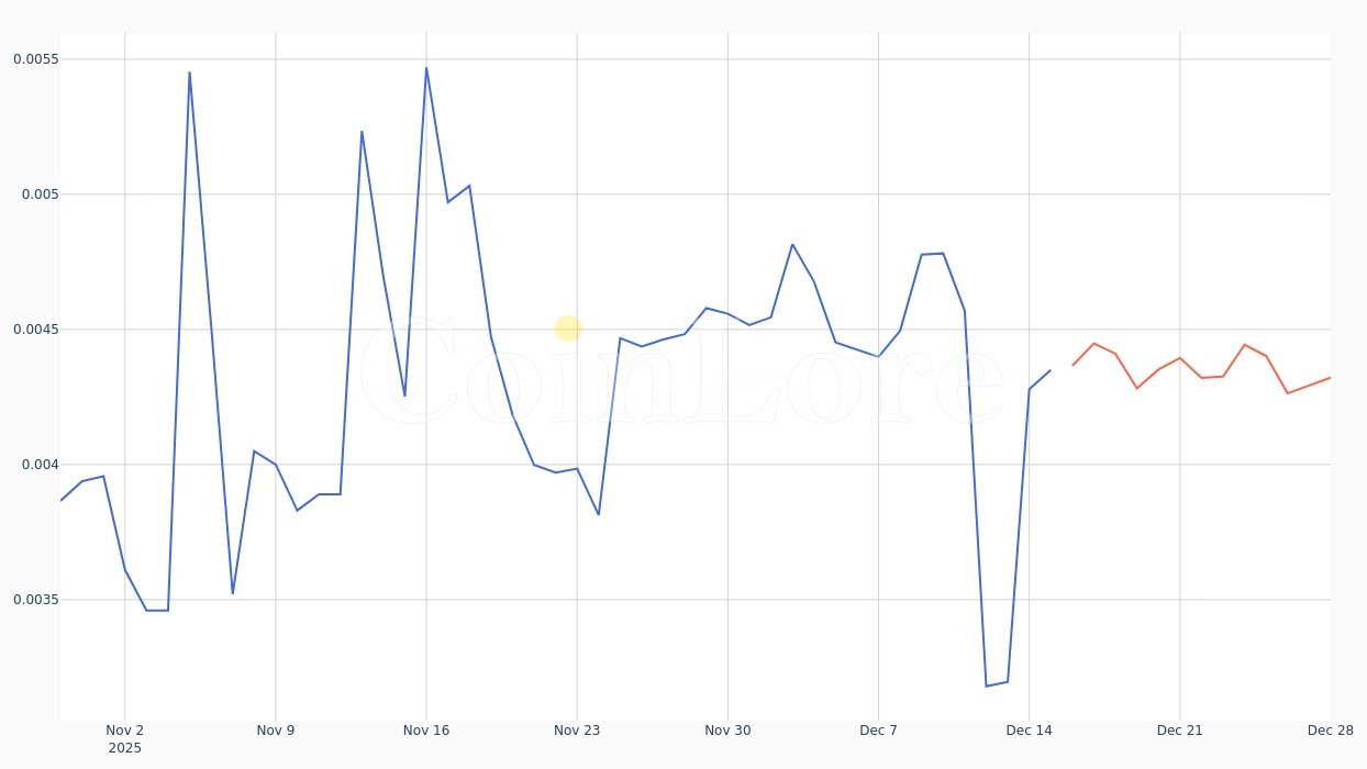 AVINOC краткосрочный прогноз курса