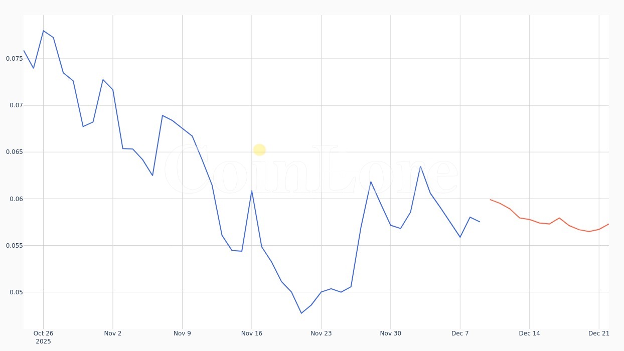 AWE краткосрочный прогноз курса