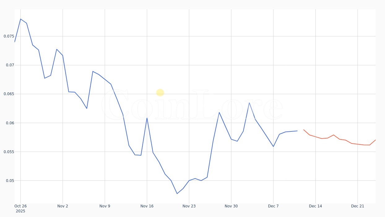 AWE kurzfristige Kurs prognose