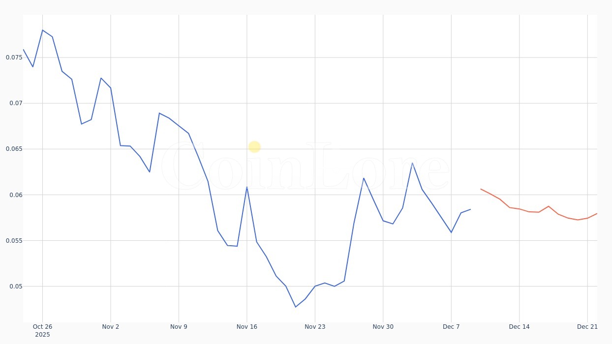 Predicción del precio a corto plazo de AWE
