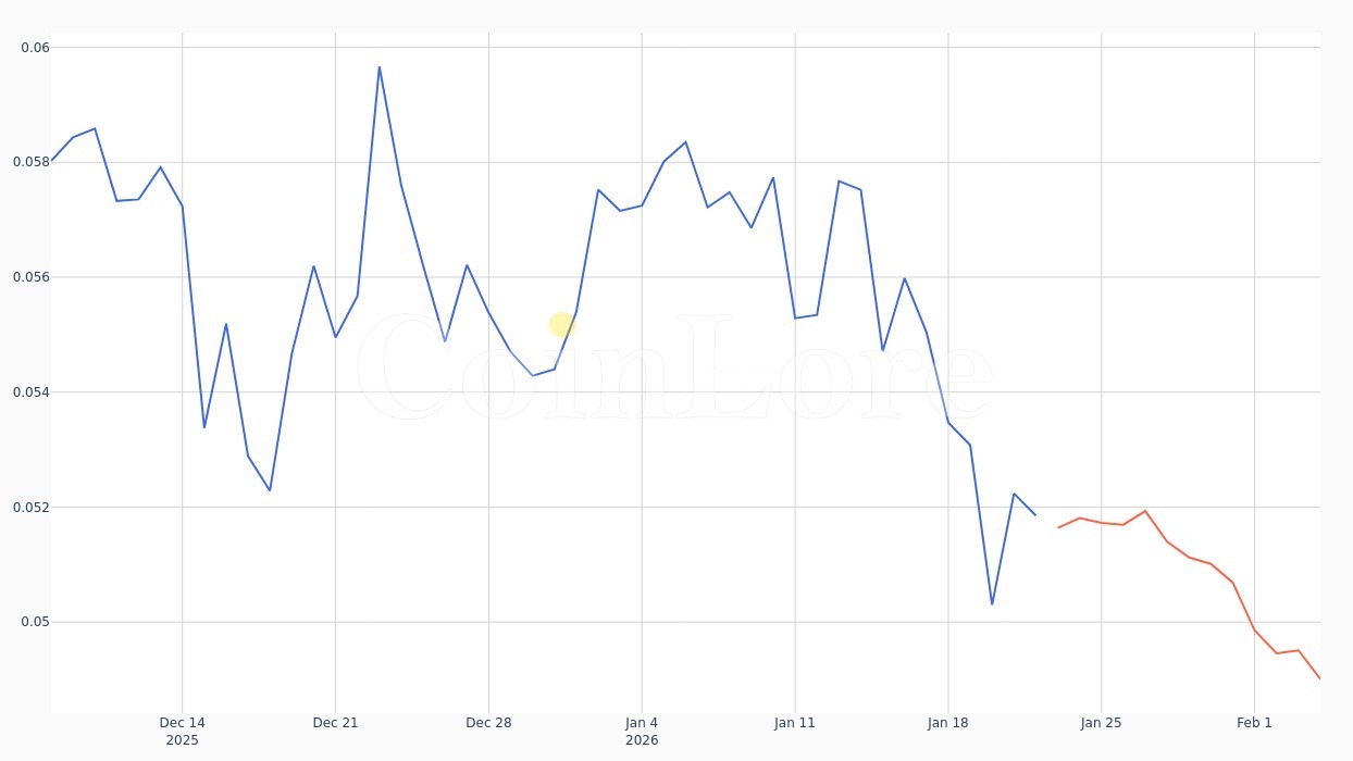 AWE краткосрочный прогноз курса