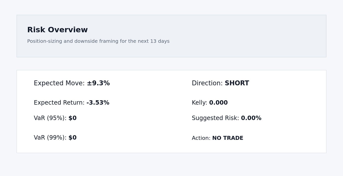 AWE risk analysis including expected move value at risk and suggested position sizing