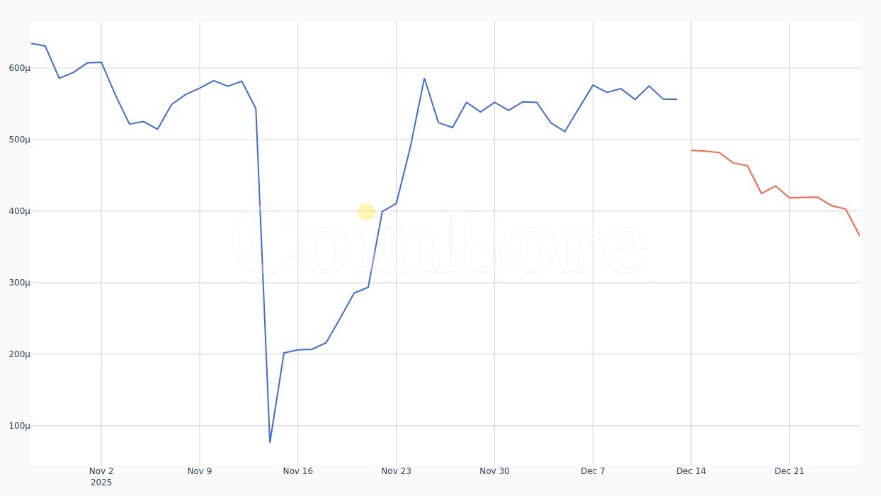 Axai short-term price prediction