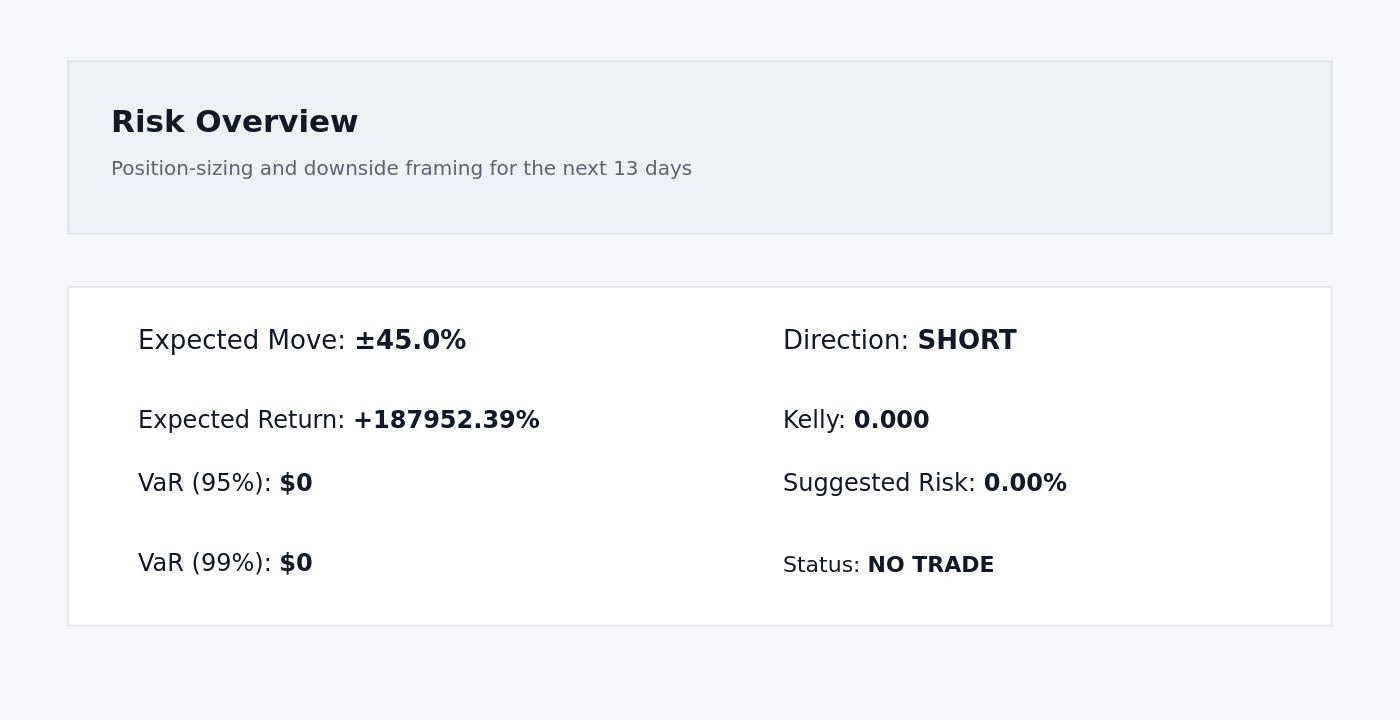 Axai risk analysis including expected move value at risk and suggested position sizing