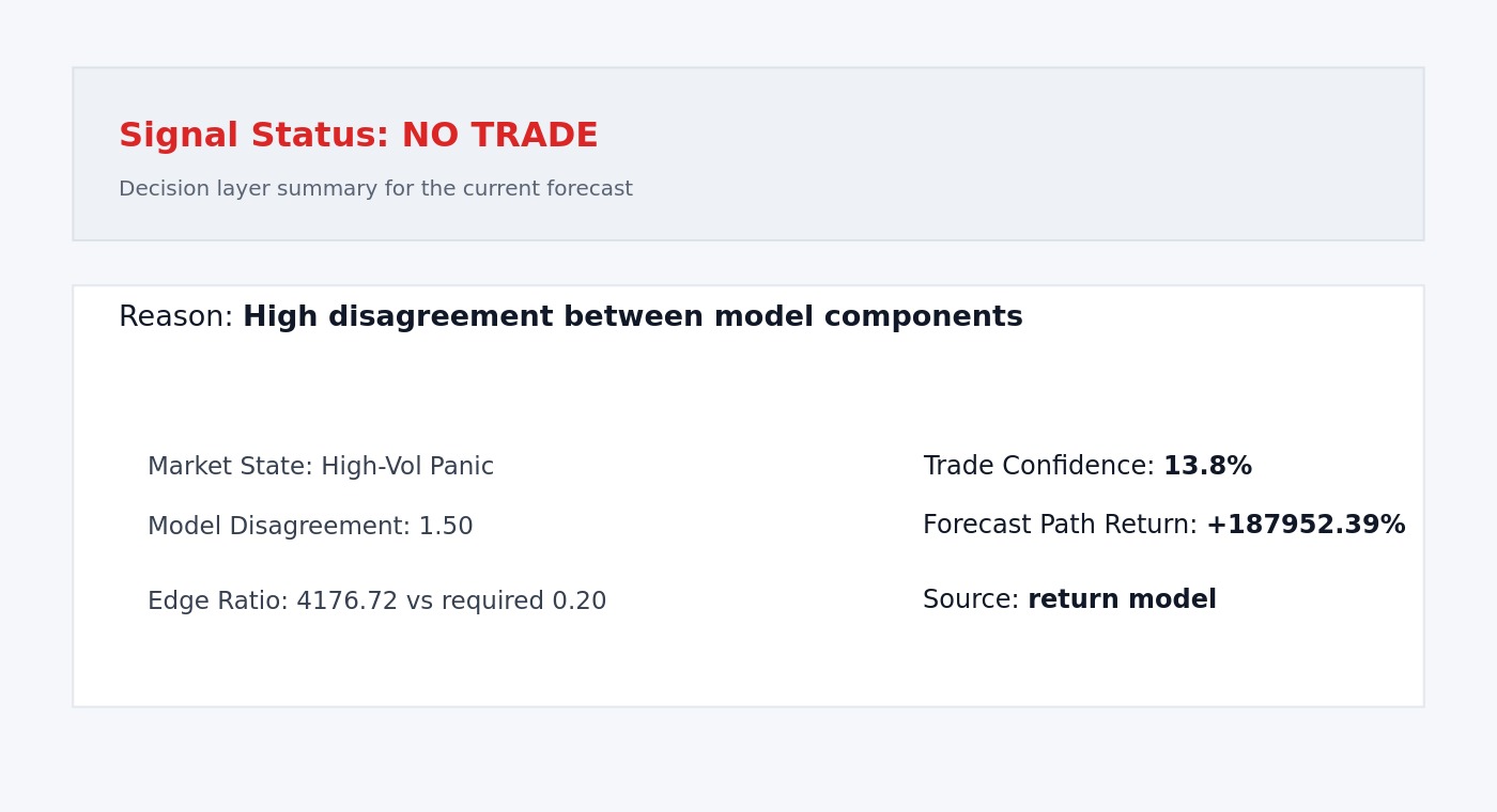 Axai trading signal and forecast decision with confidence and market conditions