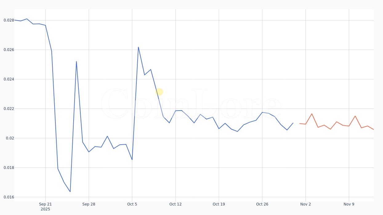 AXEL краткосрочный прогноз курса