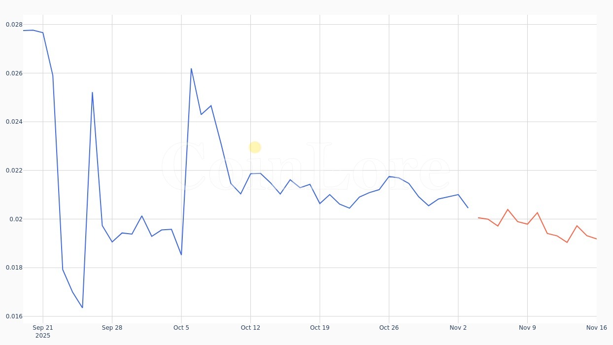 AXEL short-term price prediction