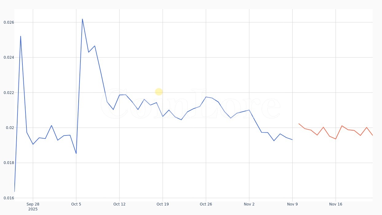 AXEL short-term price prediction