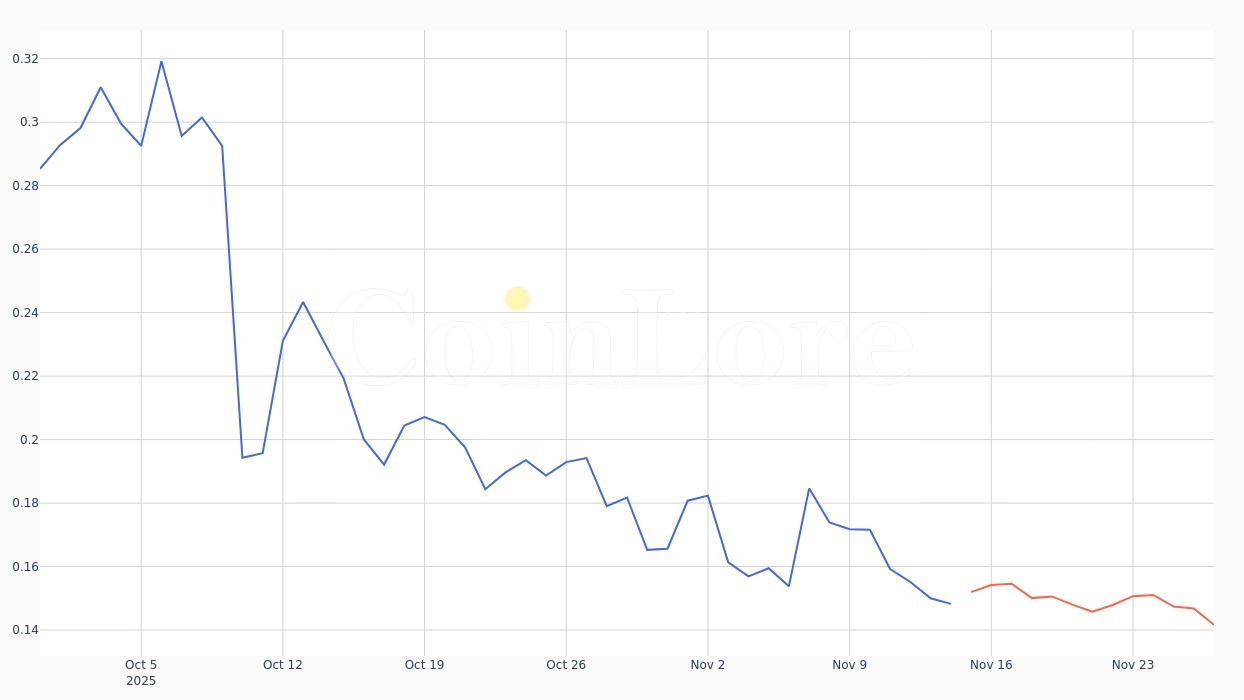 Axelar краткосрочный прогноз курса
