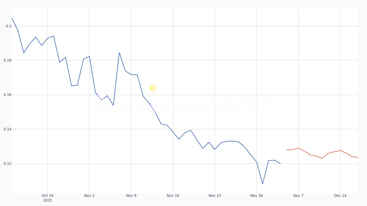 Axelar краткосрочный прогноз курса