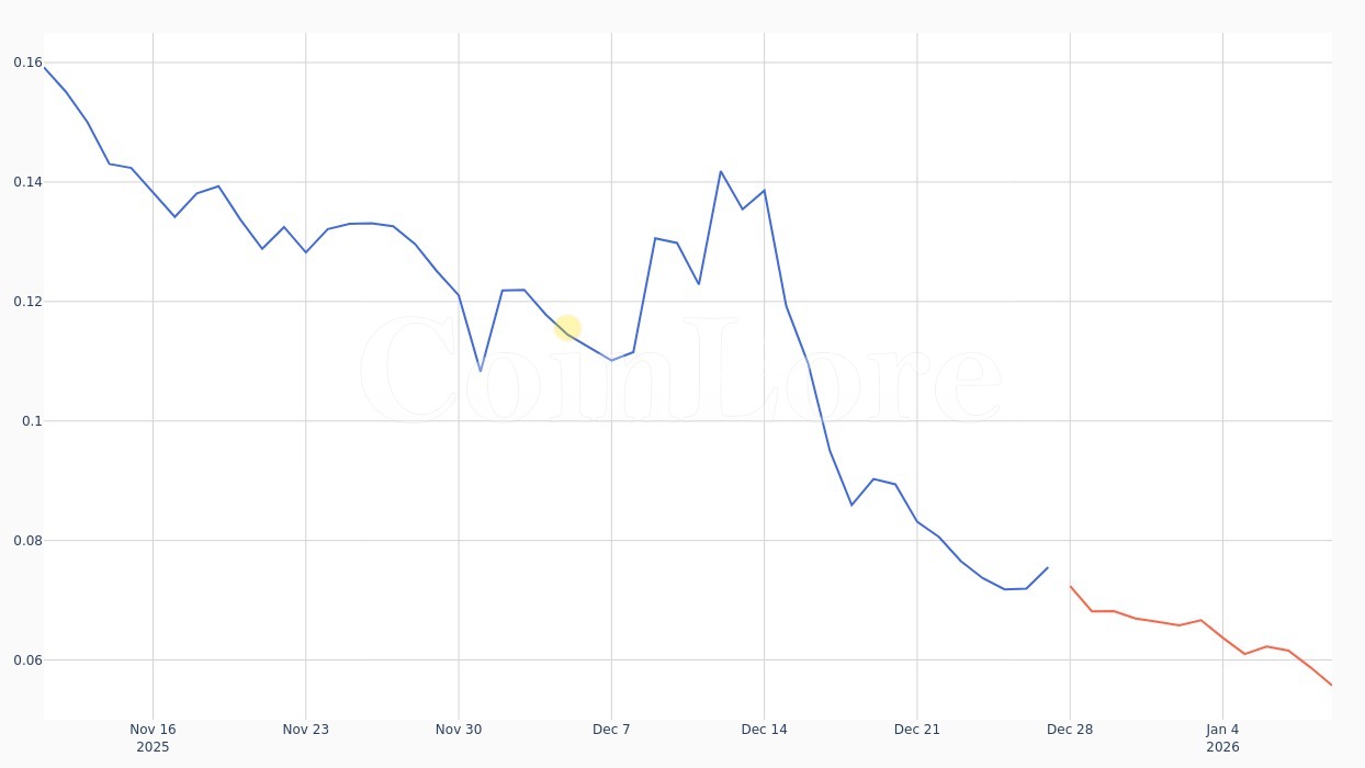Axelar краткосрочный прогноз курса