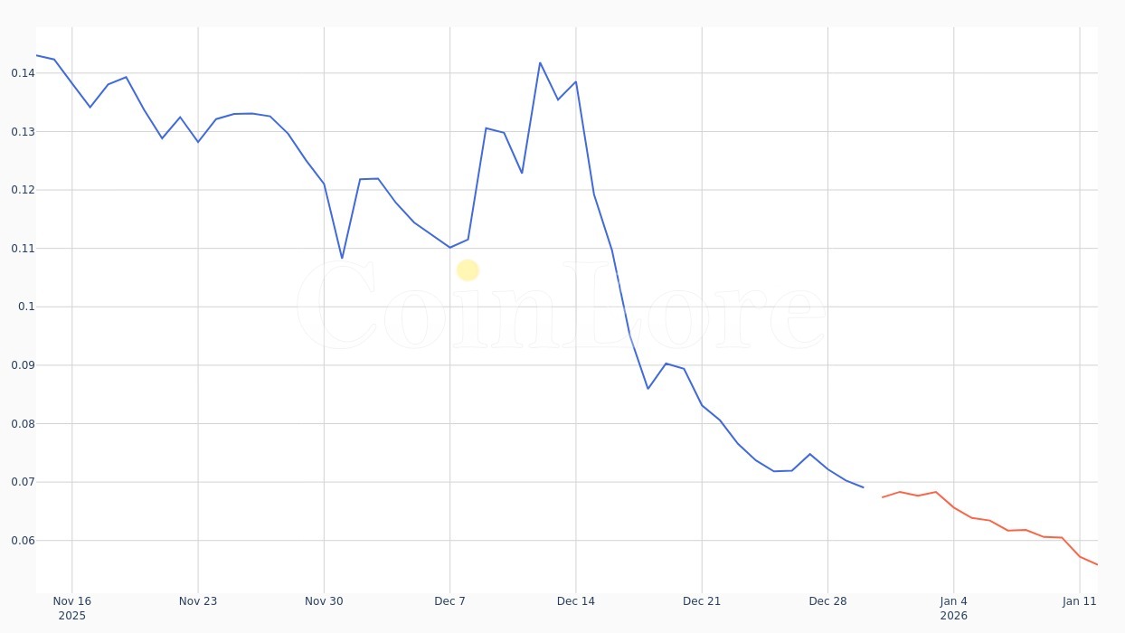 Axelar краткосрочный прогноз курса