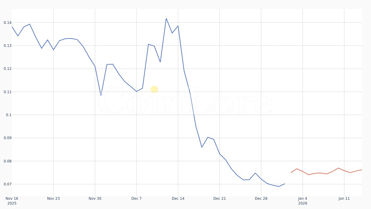 Axelar краткосрочный прогноз курса