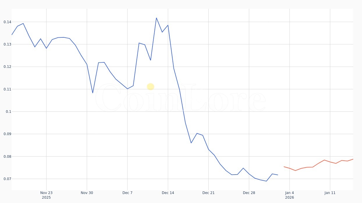 Axelar краткосрочный прогноз курса