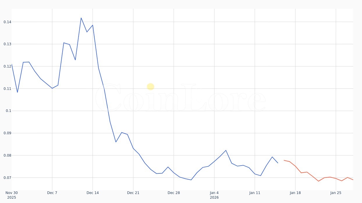 Axelar краткосрочный прогноз курса