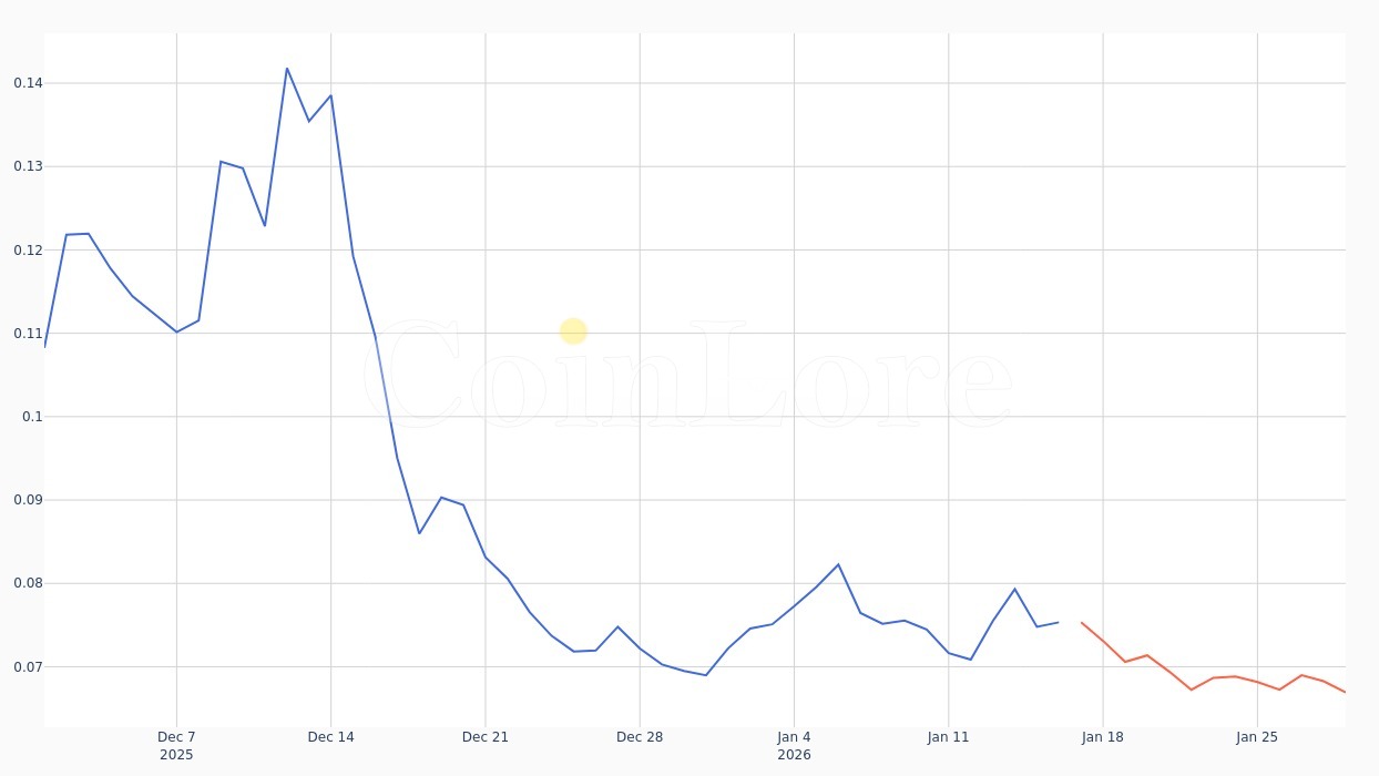 Axelar краткосрочный прогноз курса