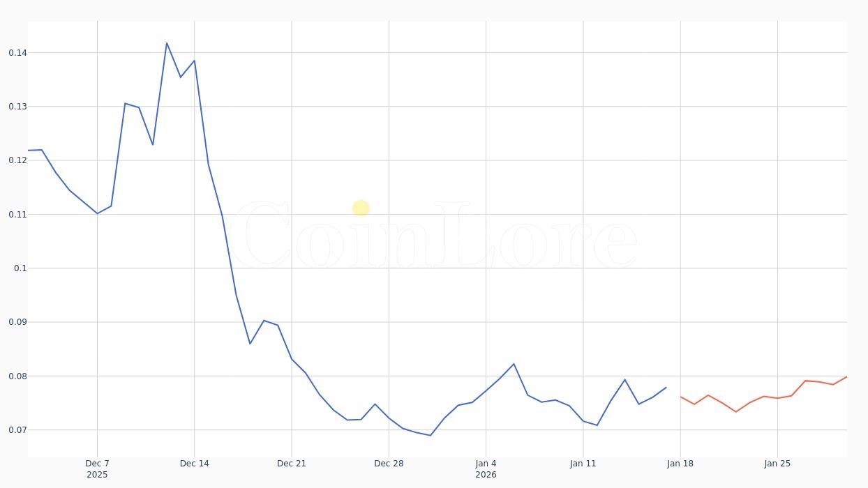 Axelar краткосрочный прогноз курса