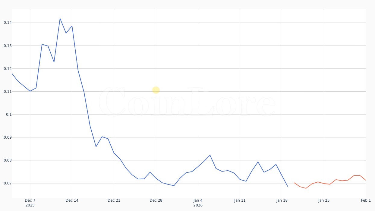 Axelar краткосрочный прогноз курса