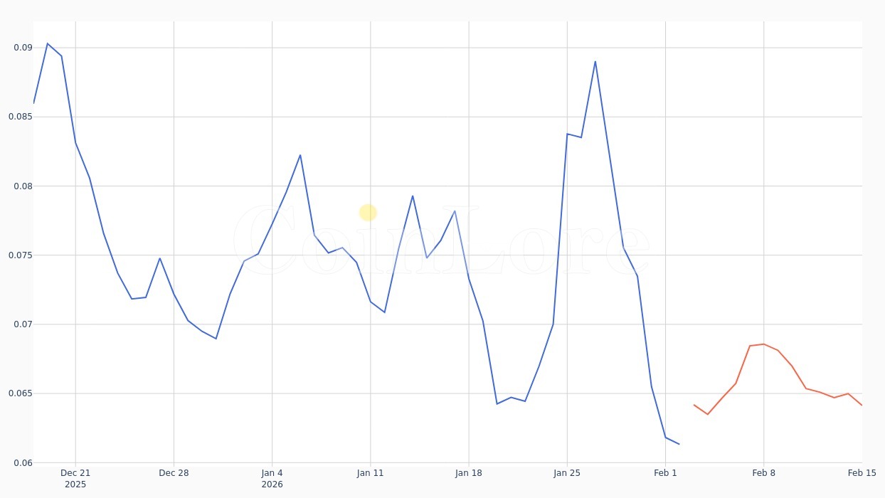Axelar краткосрочный прогноз курса