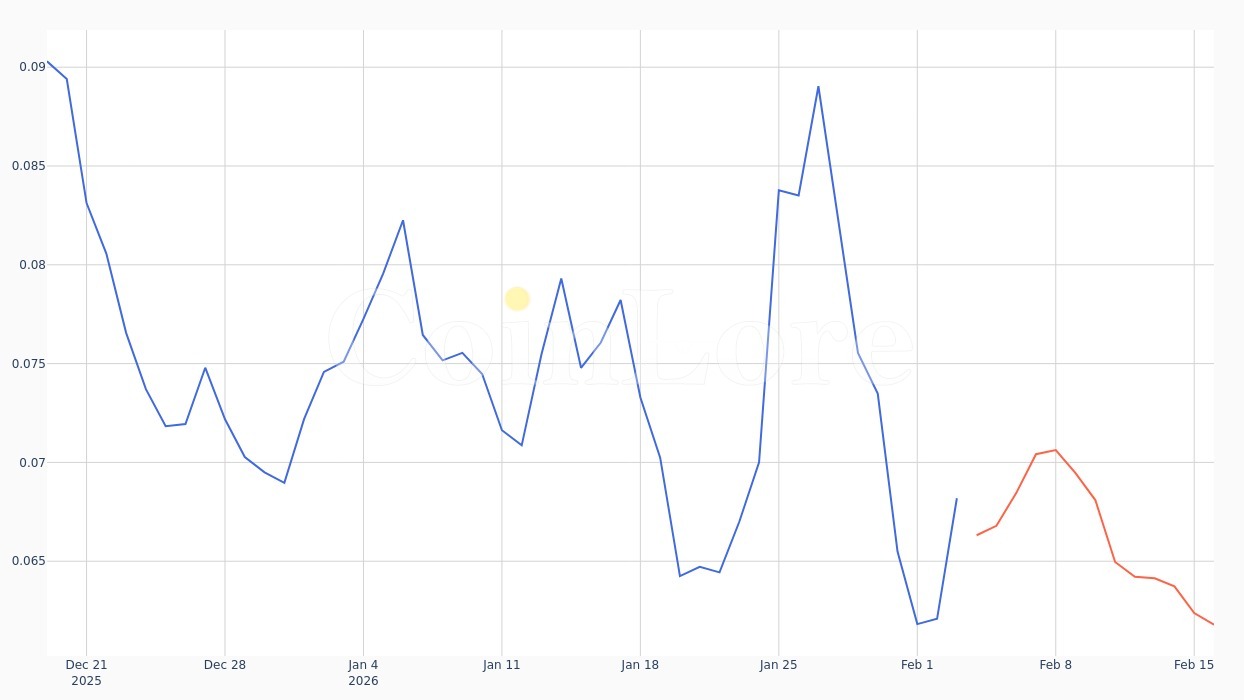 Axelar краткосрочный прогноз курса