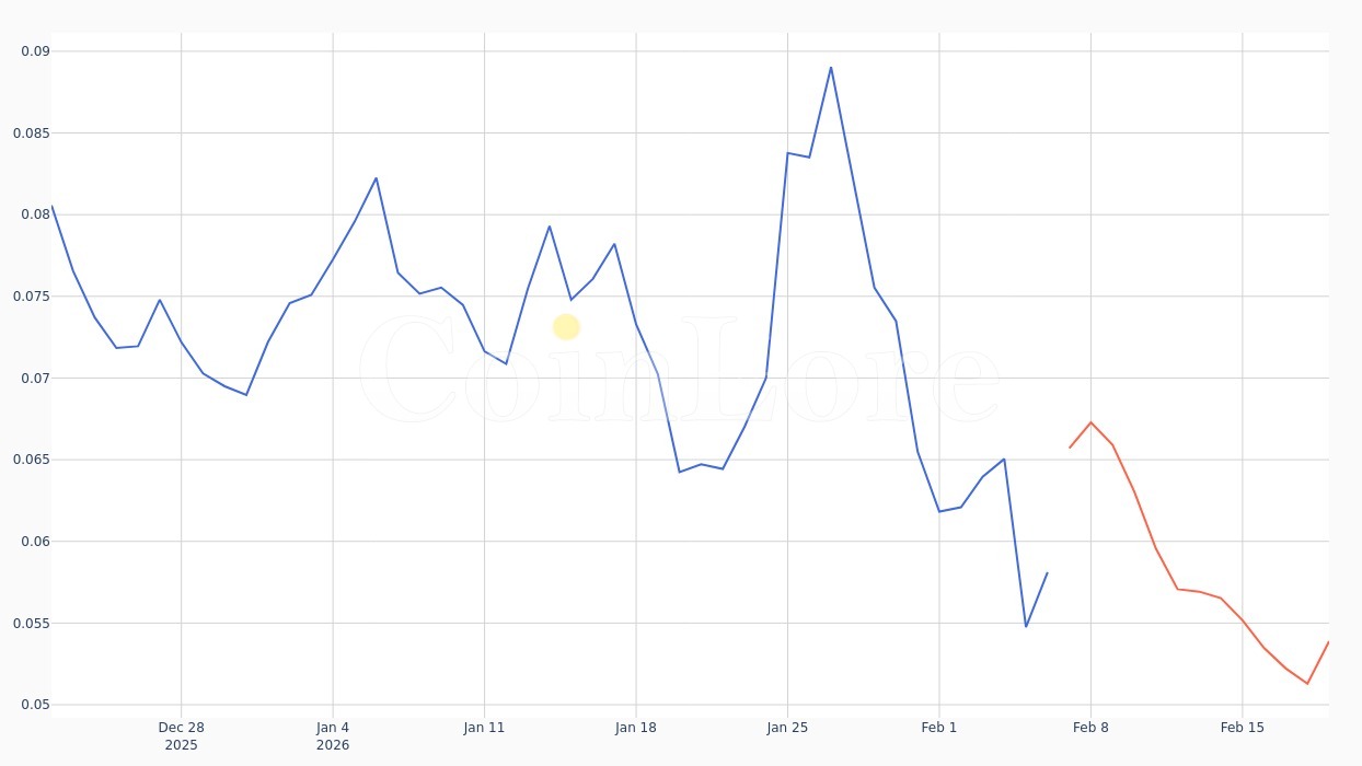 Axelar краткосрочный прогноз курса