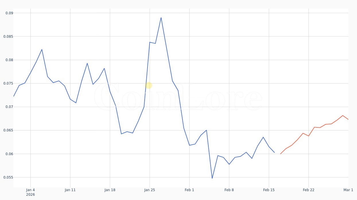 Axelar краткосрочный прогноз курса